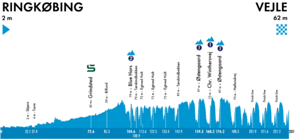Voorbeschouwing: Ronde van Denemarken 2024 - Wat kan Arnaud De Lie bij ...