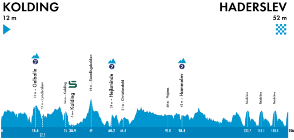 Voorbeschouwing: Ronde van Denemarken 2024 - Wat kan Arnaud De Lie bij ...