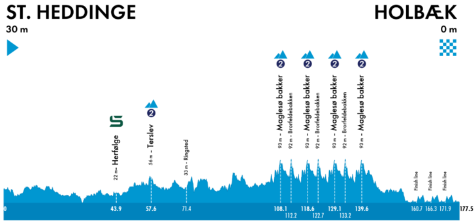 Voorbeschouwing: Ronde van Denemarken 2024 - Wat kan Arnaud De Lie bij ...
