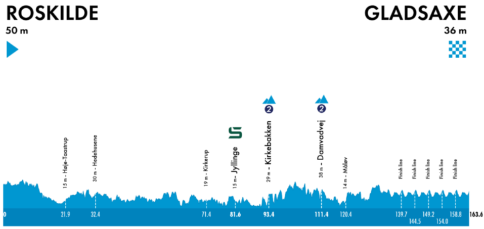 Voorbeschouwing: Ronde van Denemarken 2024 - Wat kan Arnaud De Lie bij ...