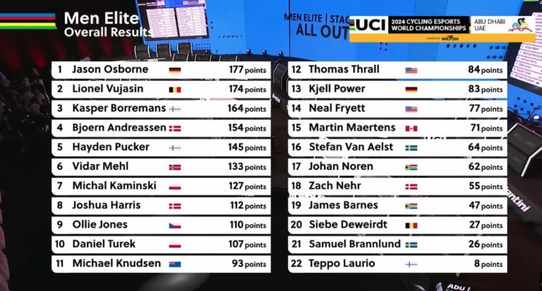 Jason Osborne grijpt WK-titel Esports in Abu Dhabi en voorkomt ...