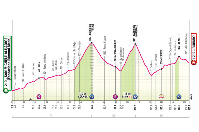 Giro 2025: Voorbeschouwing etappe 17 naar Bormio - Wie bestookt Del ...