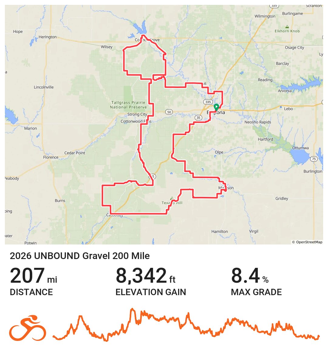 Unbound Gravel 2026 Prognose: Grootste Gravelrace Wereldwijd